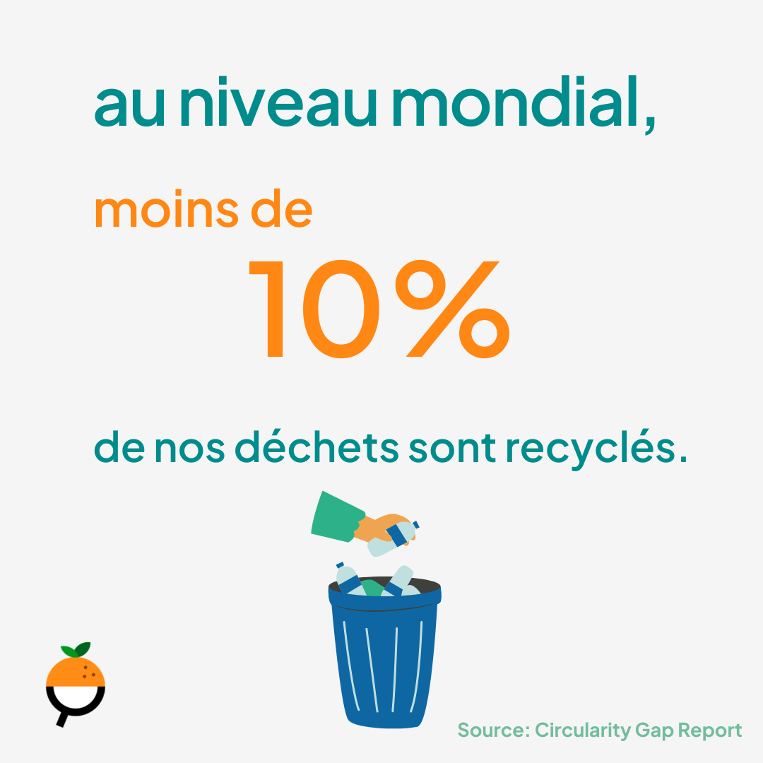 Comment Open Food Facts peut aider à réduire les déchets et à améliorer ...