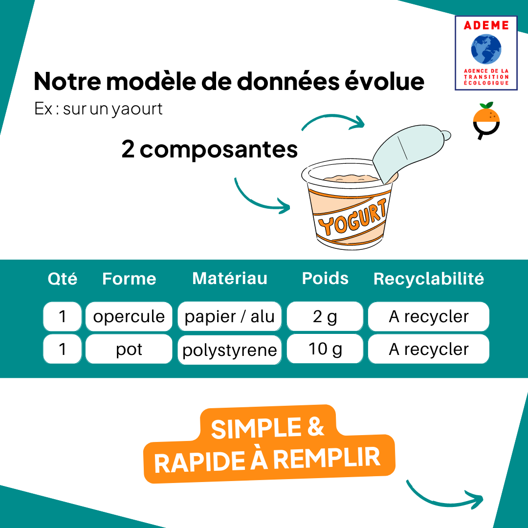 L’opération « Plein pot sur les emballages » – ADEME x Open Food Facts ...
