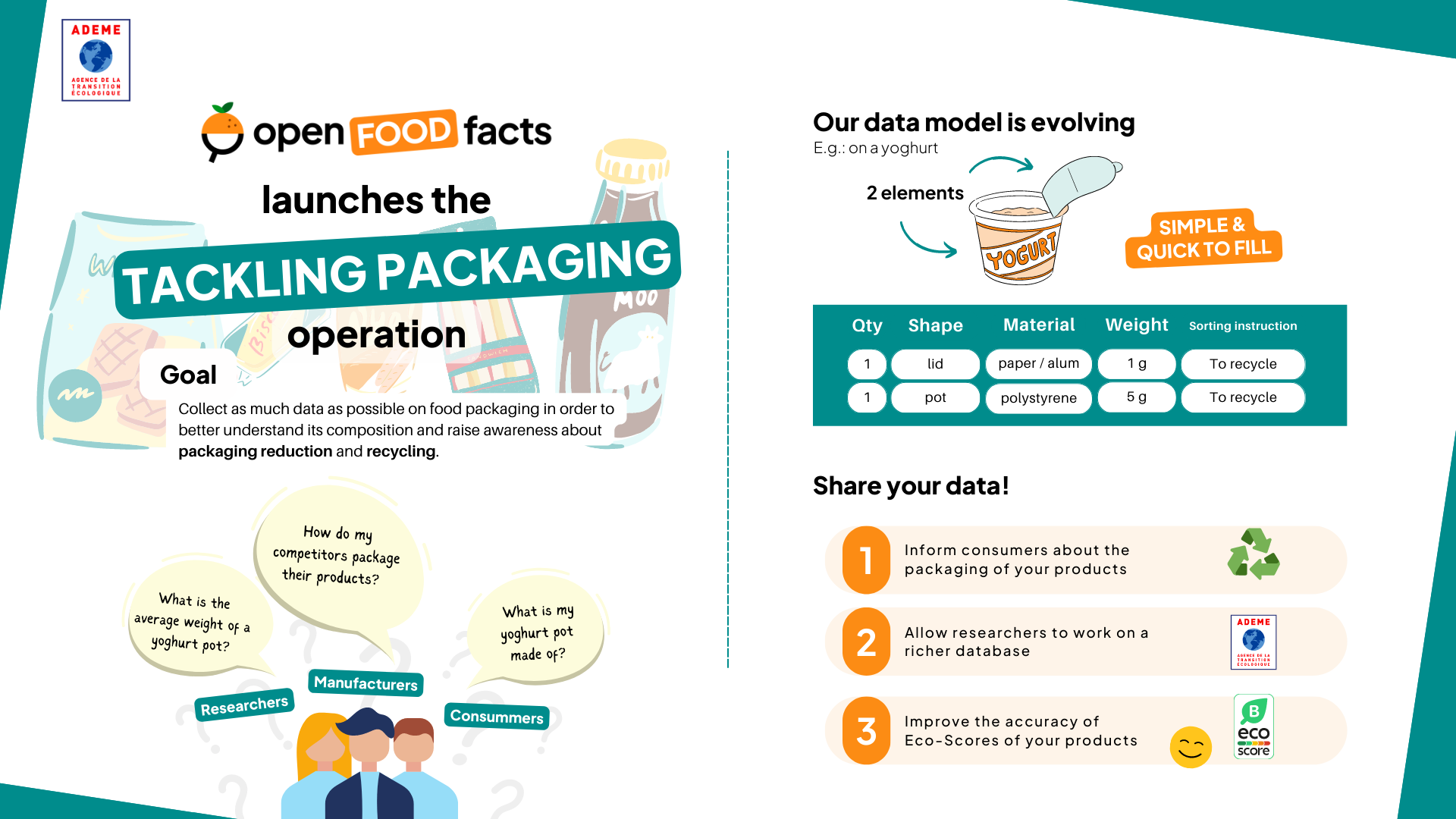 Open Food Facts and the ADEME agency launched the “Tackling Food ...