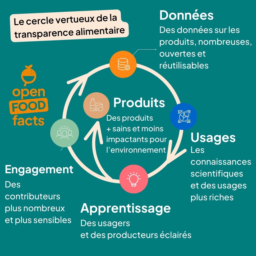 Utiliser l’application Open Food Facts pour accompagner la recherche ...