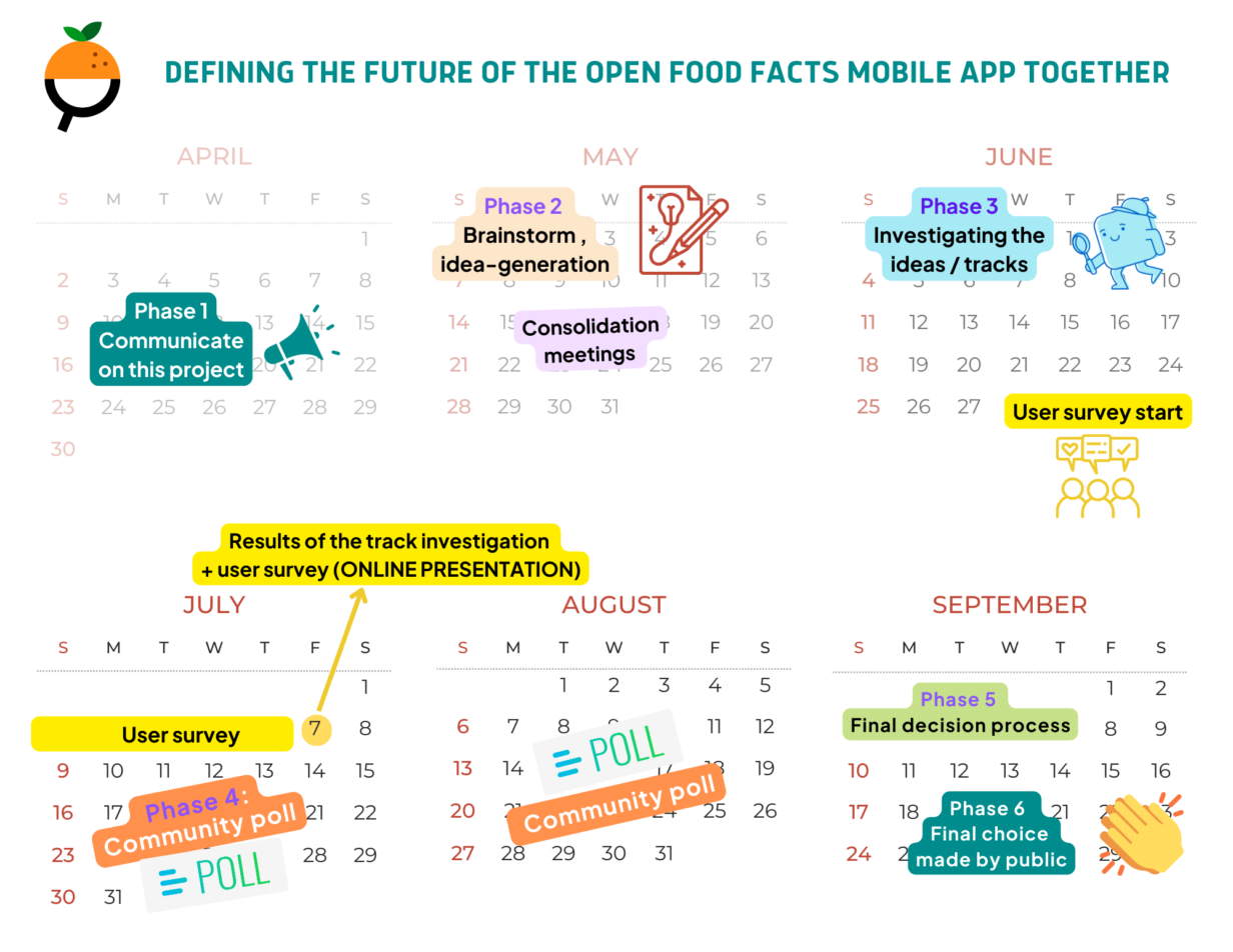 Towards 1 million users (and beyond) for Open Food Facts Mobile App ...