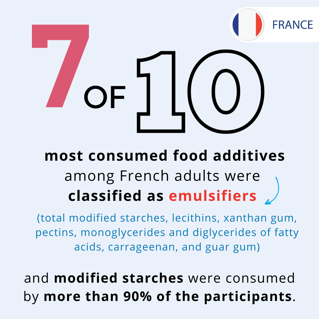 Food additive emulsifiers & risk of cardiovascular disease in the ...