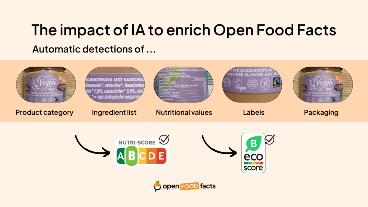 Open Food Facts at EmpoderaLIVE 2024: Technology at the service of ...