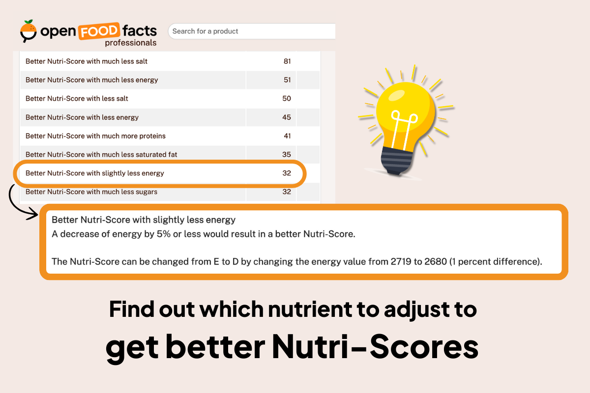 Open Food Facts computes the New Nutri-Score on 3 million+ products ...